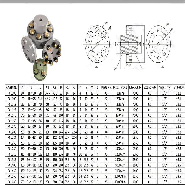 Cheap Price Flexible Coupling FCL90 to FCL315 - Durable & Customizable
