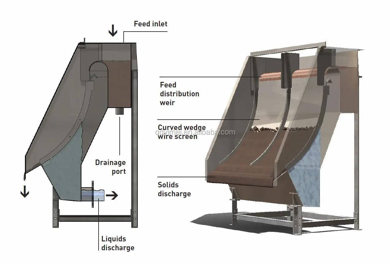 Waste Water Intake Trash Static Grid Screen - Buy Trash Static Grid ...