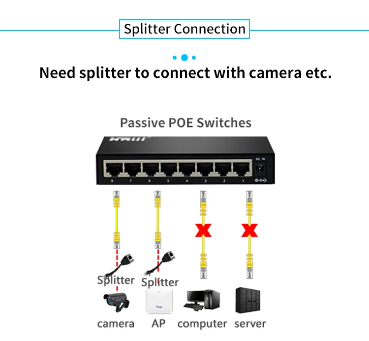 Stable Quality 45+ 78- Power Pin 8 Port Passive Gigabit Poe Switch ...