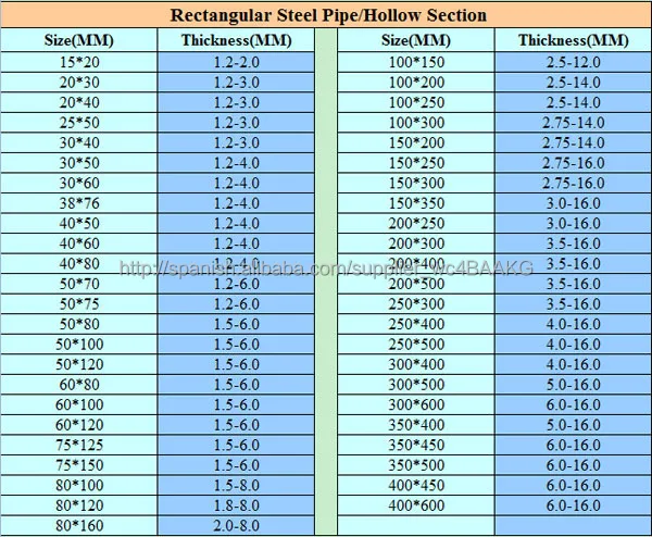 Rhs/shs Mild Steel Hollow Sections Properties Sizes Steel Pipe ...