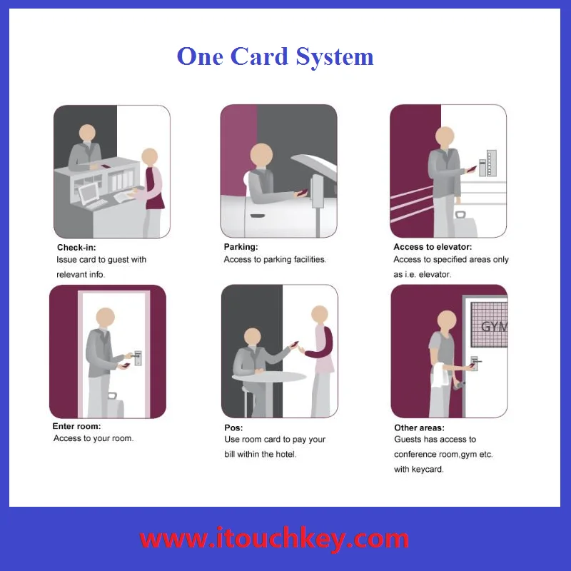 2022 Swipe Key Card Door Lock Hotel Sale,Intelligent Digital Rfid Door ...