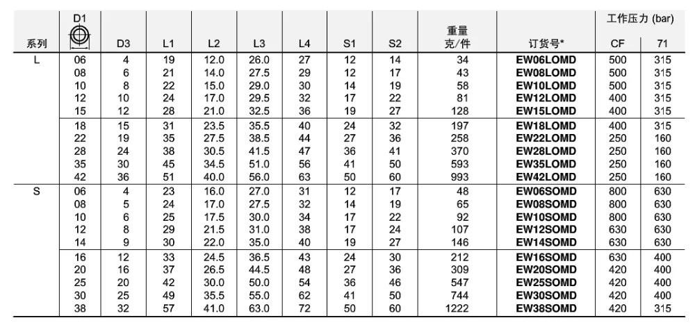 DIN 2353 / ISO 8434- 1 hidráulica codo de 90 grados montaje adaptador