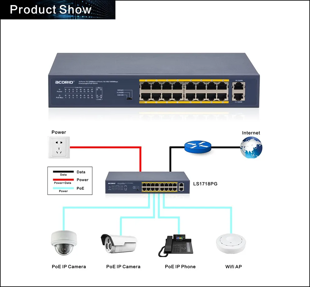 Poe Switch 16 Port 10 / 100mbps Rj45 Poe Port And 2 Port Gigabit Uplink ...