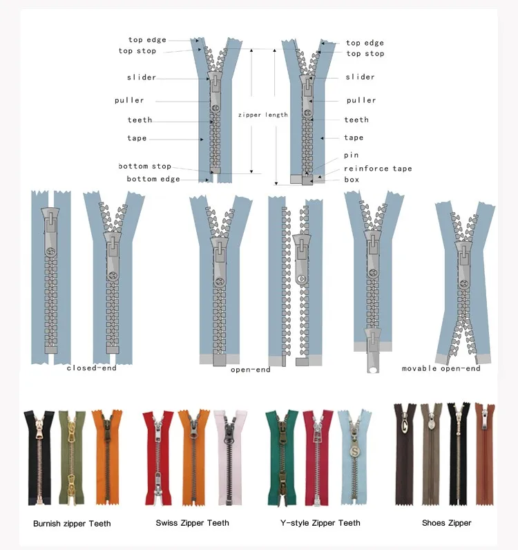 10# Nylon Waterproof Zipper - Durable & Versatile Solutions