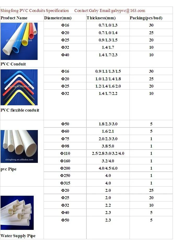 Low Price Plastic Network Cable Conduit Pvc Pipes Cable Protect ...