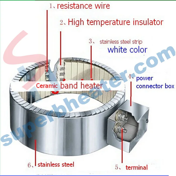 High Temperature Stainless Steel Ceramic Band Heater Electric Heating ...