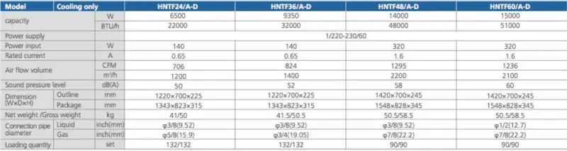 Gree Top Discharge Condensing Units - Efficient Cooling