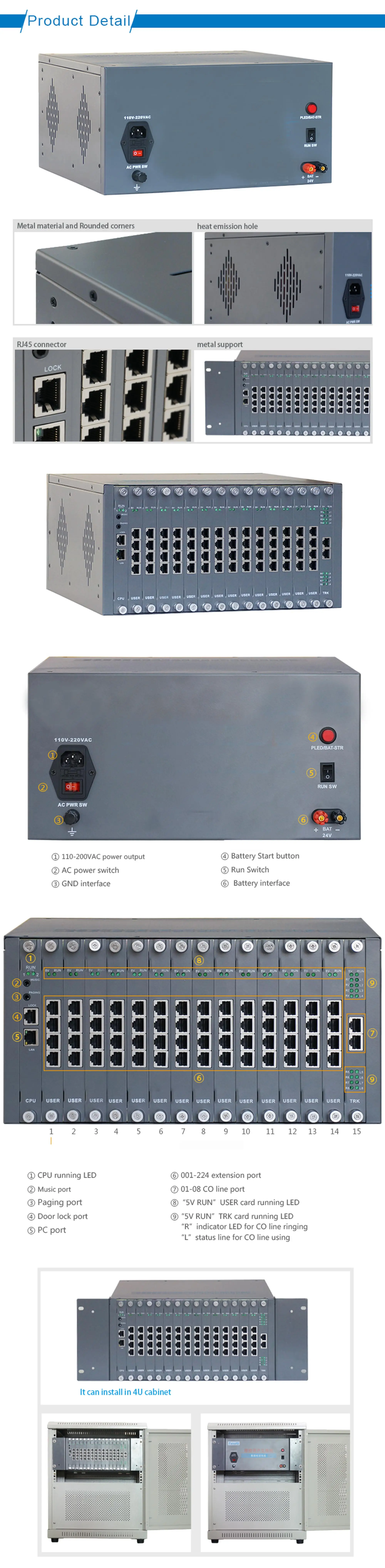 Group Telephone PABX System with 80 Extensions - TP240-880