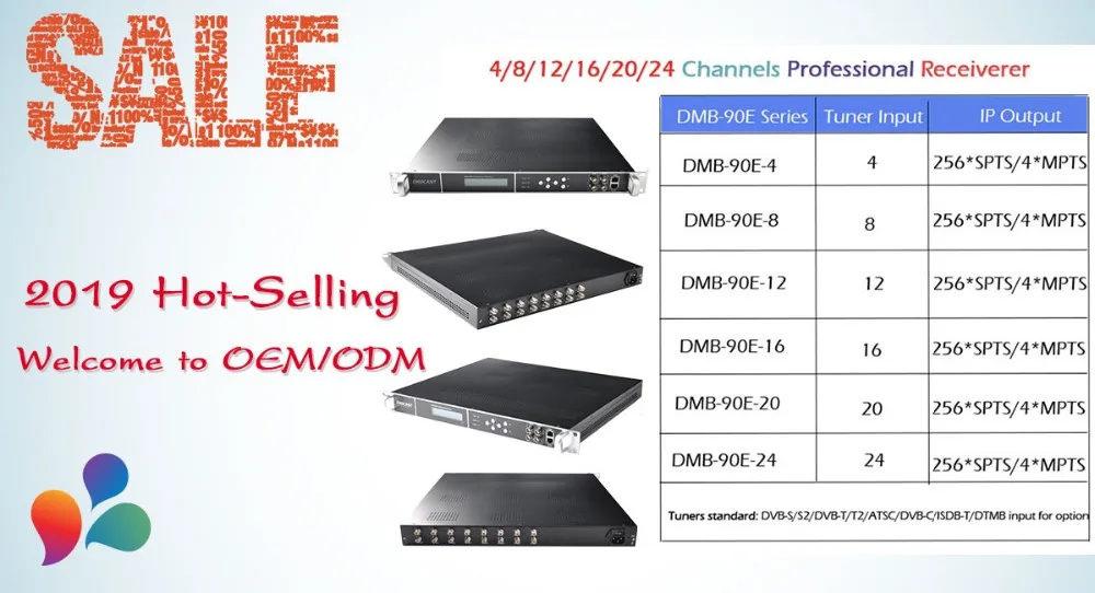 IPTV OTT System - Professional 24 Channels Digital Decoder