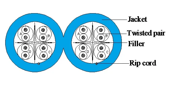 4 Pairs 23awg Copper Conductor Dual Cat6 Double Utp Or Ftp Siamese ...