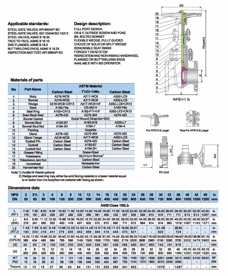 Ansi Standard Astm A351 Stainless Steel 304 304l 316 316l Cf3 Cf3m Cf8 ...