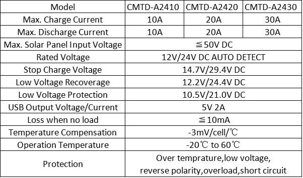 CMTD 20a 12v 24v Manual Solar Charger Controller - 2 Year Warranty