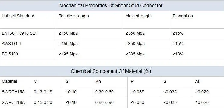 Astm A108 Stud Bolt Welding - Buy Stud Welding Connector,Iso13918 Stud ...