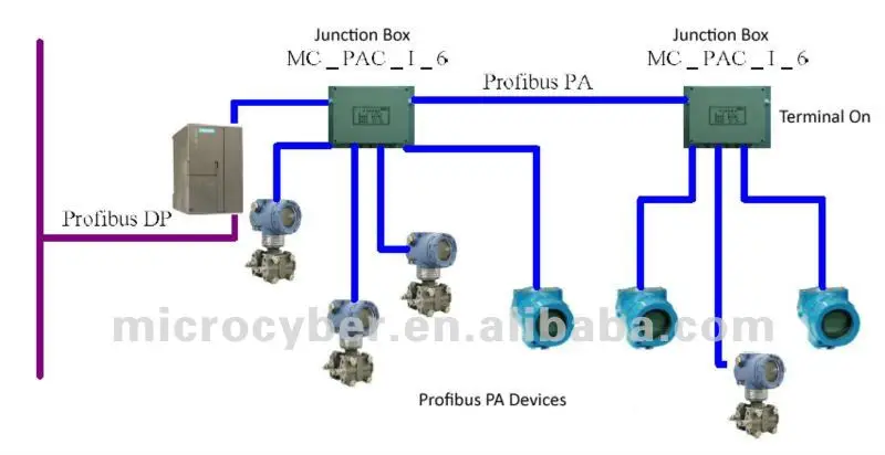 Foundation Fieldbus Junction Box - Buy Junction Box,Fieldbus Junction ...