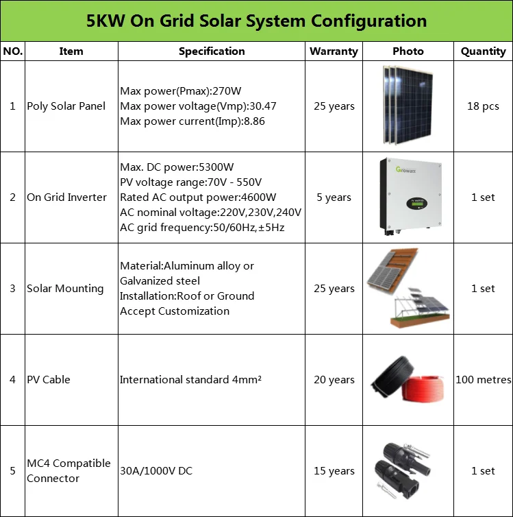 Low Price Good Performance 5kv Solar System Grid Solar Power Panel ...