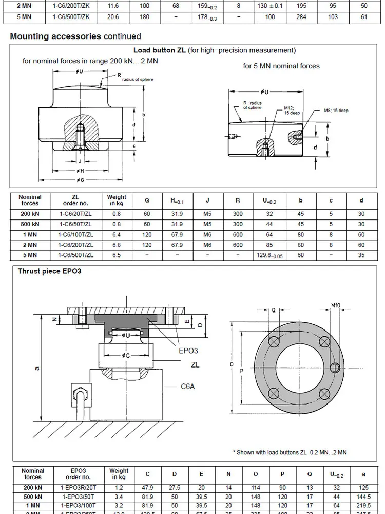 Hbm C6a Lvdt Displacement Sensor/lvdt Sensor - Buy Hbm C6a Lvdt Wandler Product on Alibaba.com