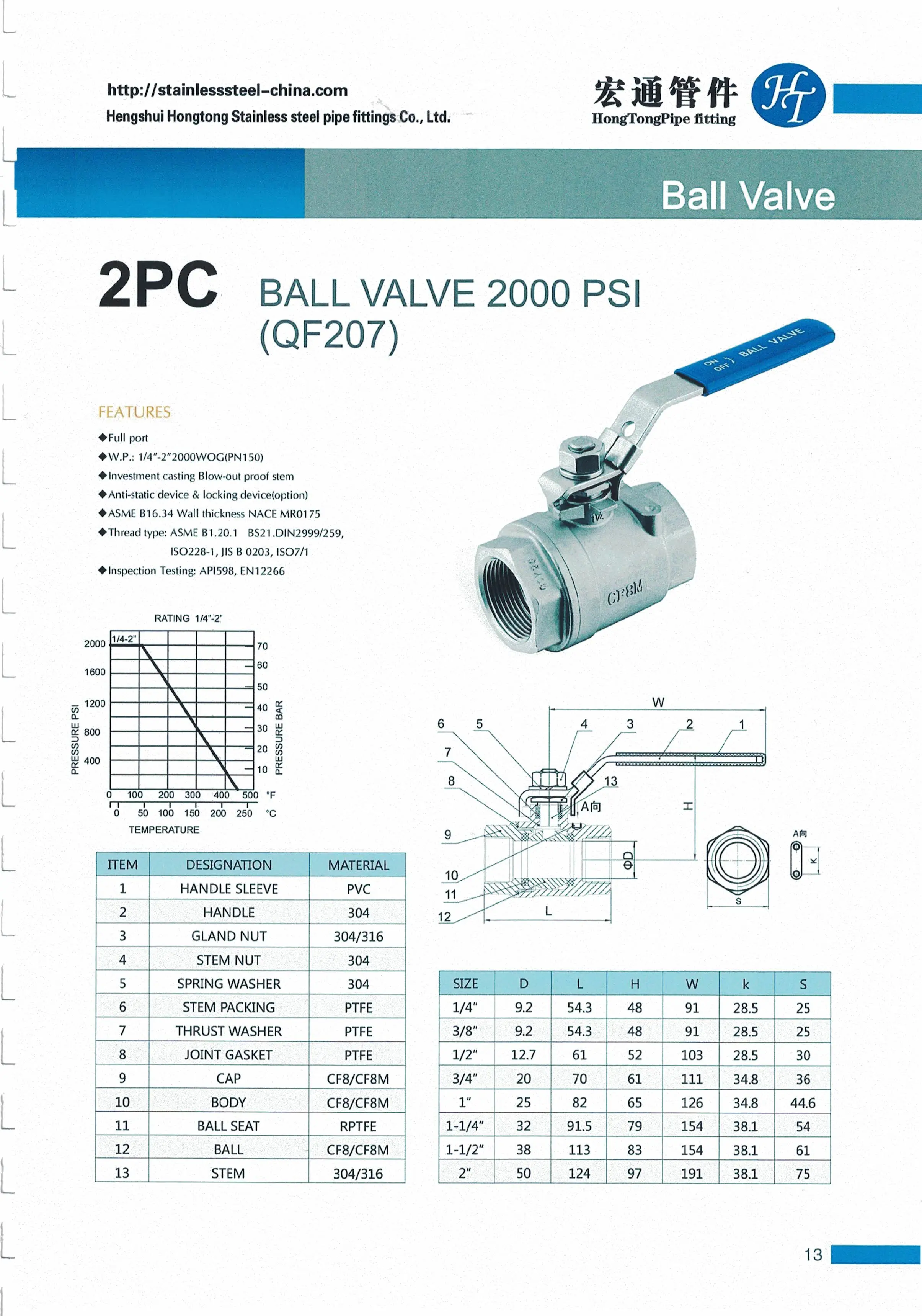 2-pc Ss316 Pn40 Pn14-16 Ball Valve With Flanged End - Buy Heavy Type ...