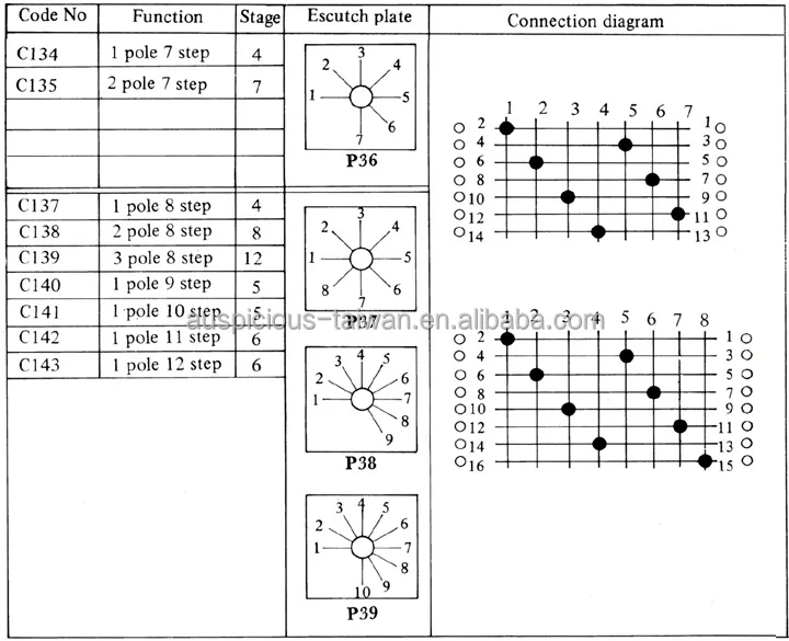 20A, 25A Multi-Step Switch - 1 Pole 9~12 Step (C140~C143)