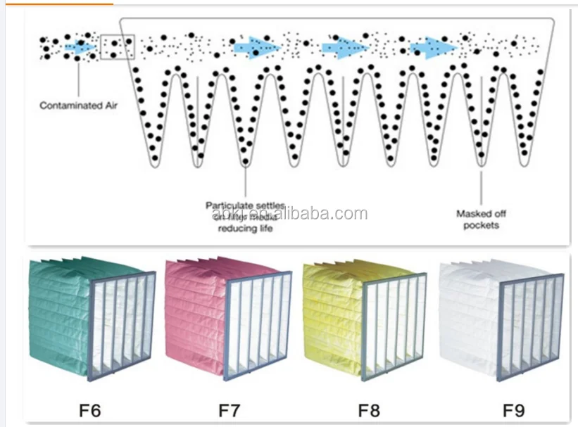Pocket Air Filters - Efficient Solutions for Hotels & Homes