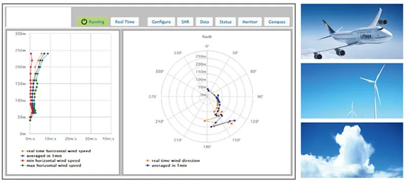 3d Scanning Doppler Wind Lidar Measurement System - Buy Weather Doppler ...