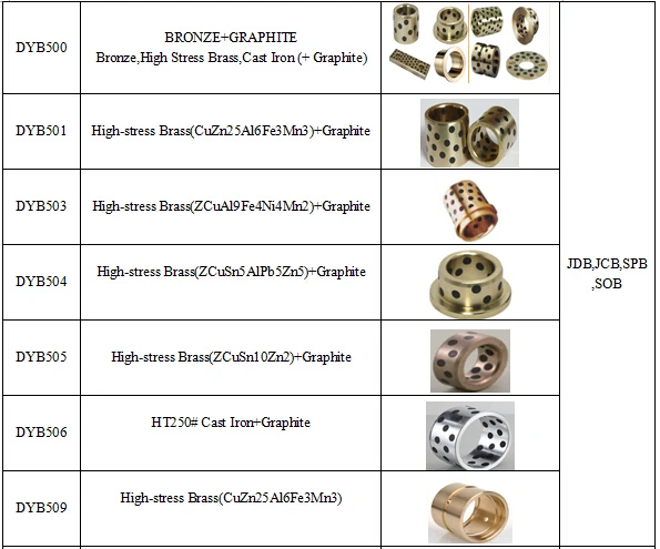 Hs Code Of Bush 8483300090 Excavator Brake Parts Die Set Ball Bearing ...