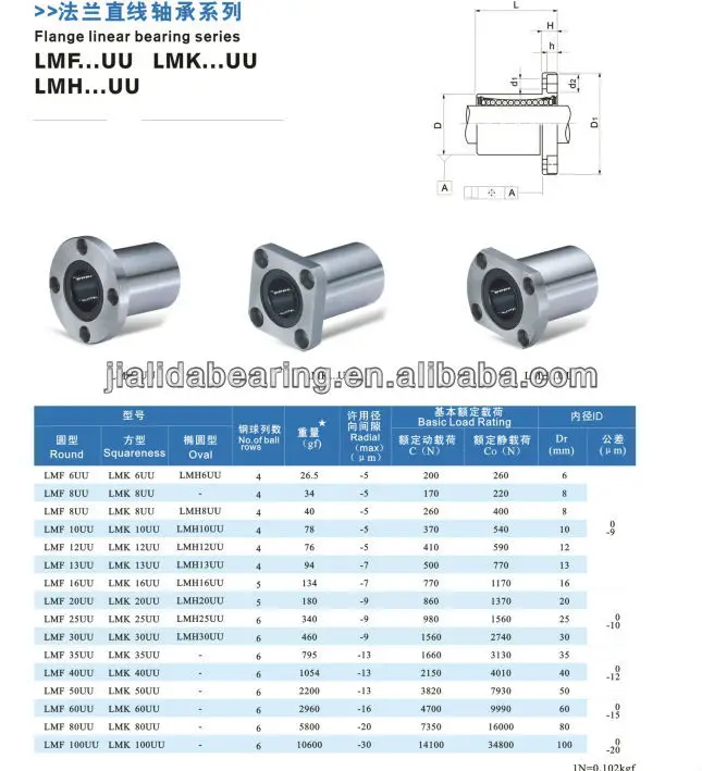 Cheap And High Quality Flanged Linear Bearing Lmk Series Lmk6 Lmk8 ...