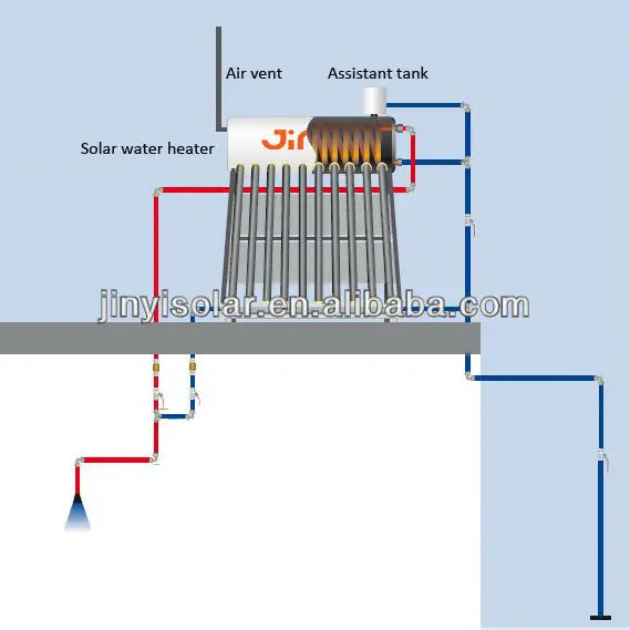 180l Pre-heated Pressure Solar Geyser With Copper Pipe - Buy Pressure ...
