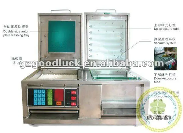Liquid Polymer Plate Making Machine - Efficient & Durable