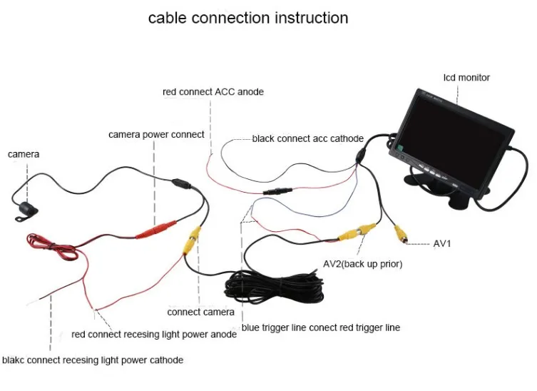 7 Inch Car TFT LCD Monitor Wiring Diagram - AHD 720p Camera