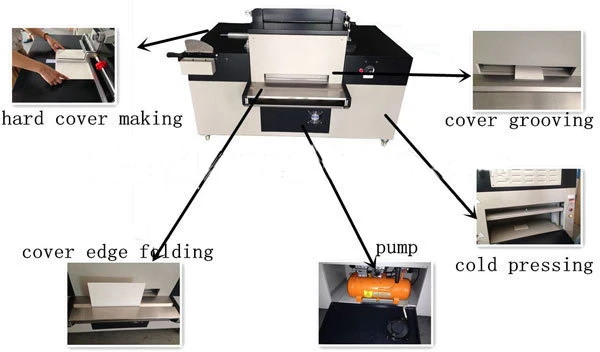 12 In 1 Photo Book Album Making Machine Zhengzhou Zomagtc Allraise ...