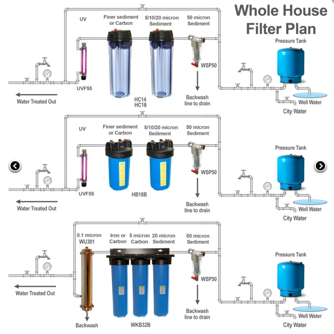 Home Water Purifier - 10 Inch Three Level Filter System