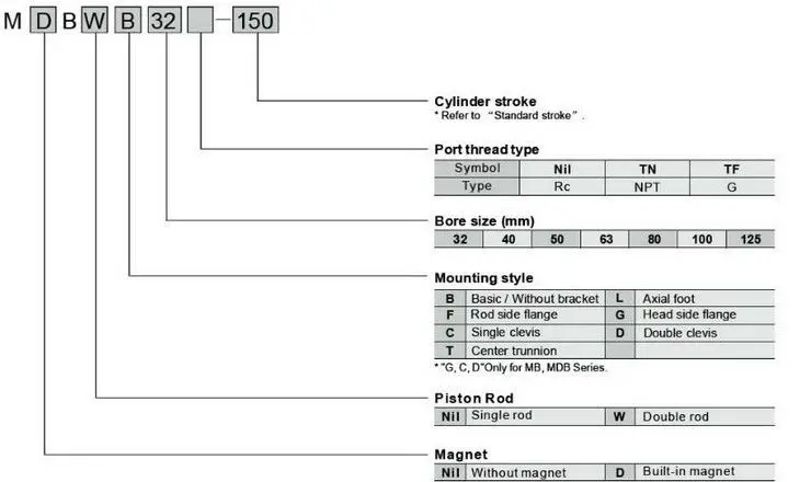 Square Tube Mb Mdb Mb1 Mdb1-z Cp96 Cp96sd New Standard Cylinder - Buy ...