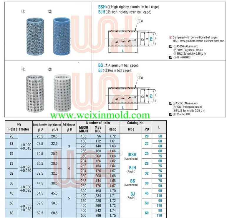 Guide Post Sets Aluminum Ball Cages - Buy Guide Ball Bearing Cages,Ball ...