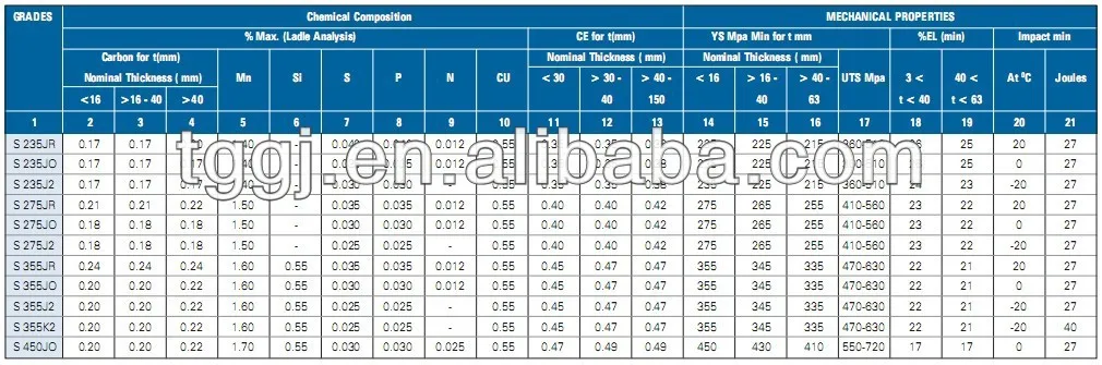 S235 Galvanized Steel Metal Iron Plate Steel Sheet Hs Code