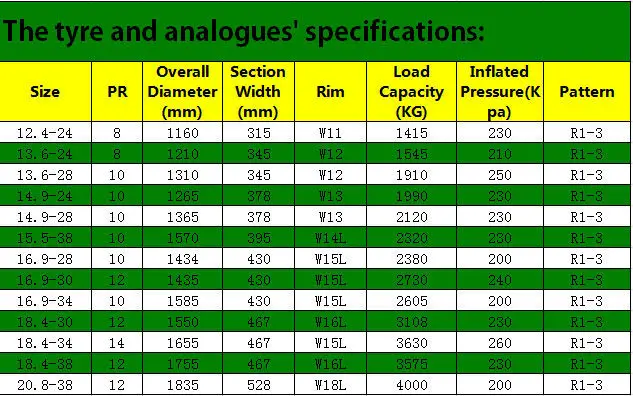 Cheap Agricultural Tractor Tires 18.4 3018.4-30 Farm Tires