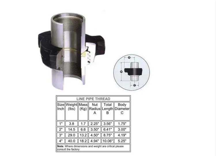 High Quality FMC API Spec 6A Fig 602 Hammer Lug Union Bull Plug for ...
