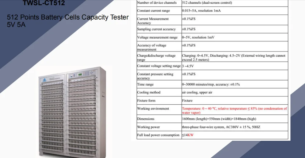 128 Channel 5v20a Lithium Battery Capacity Discharging Testing Machine ...
