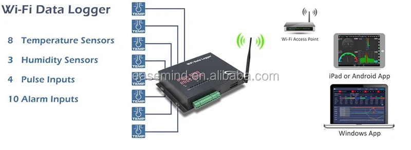 10 Digital Inputs Pulse Counter Wi-fi Data Logger Data Logger Solar ...