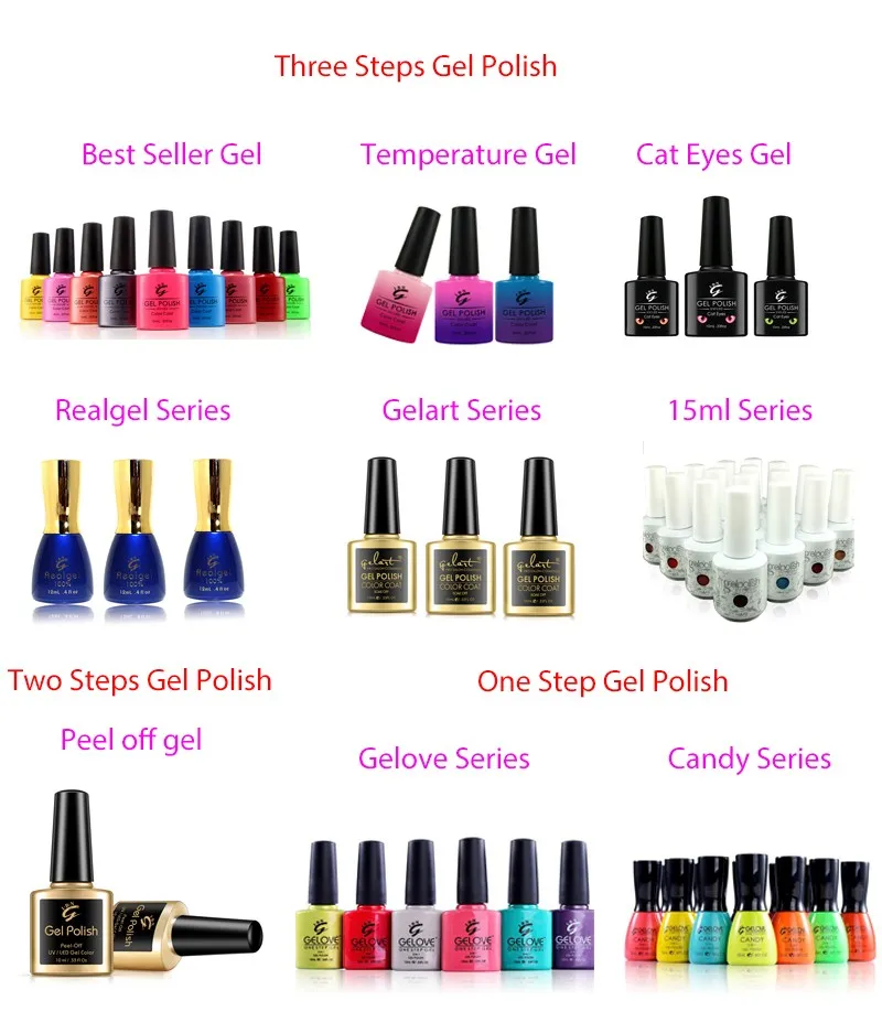Make Your Own Brand Name Cat Eyes Magnetic Nail Gel Polish - Buy Uv Gel ...