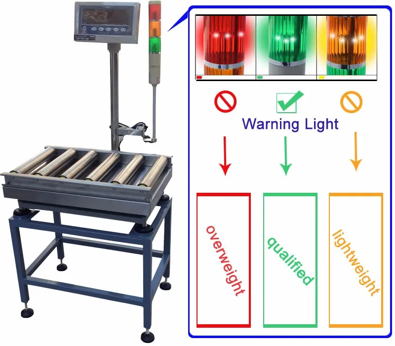 Online Alarm Clock Digital Static Checkweigher Roller Conveyor Scales ...