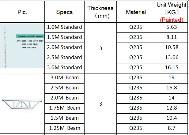 Cuplock Scaffolding Material System For Construction/ All-round ...