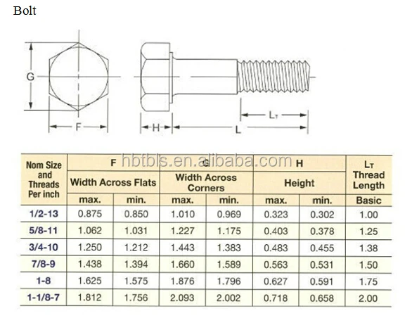 M27 Astm A325 Structural Bolt - Buy Astm A325 High Strength Structural ...
