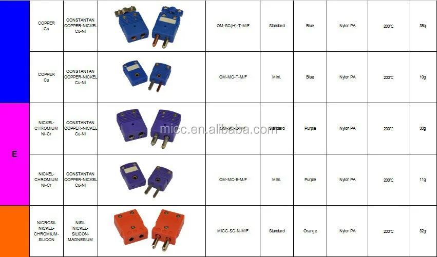 Micc Omega K/j Type Ohb Thermocouple Connector With Cable Clamp - Buy ...