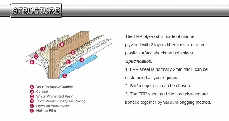 Frp Foam Sandwich Overlay Composite Panel Plywood - Buy Foam Sandwich Panel Plywood,Frp Overlay ...