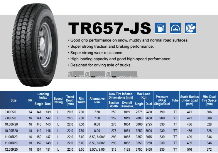 Triangle Tire 12.00r20 - Buy Triangle Brand Truck Tyre,Price Triangle ...
