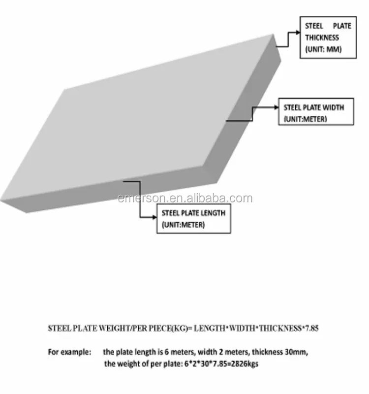 A36 Ss400 Q235b Stock Available 3mm Thick 1250mm Width Checkered Plate ...