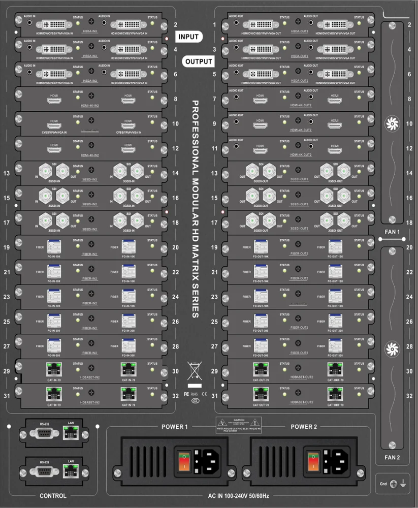 32x32 Hdmi In Hdbaset Out Over Cat5 Cat6 Modular Matrix Switcher - Buy ...