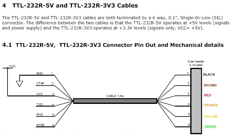 FTDI Chip USB to 5v TTI Serial Cable for Raspberry Pi