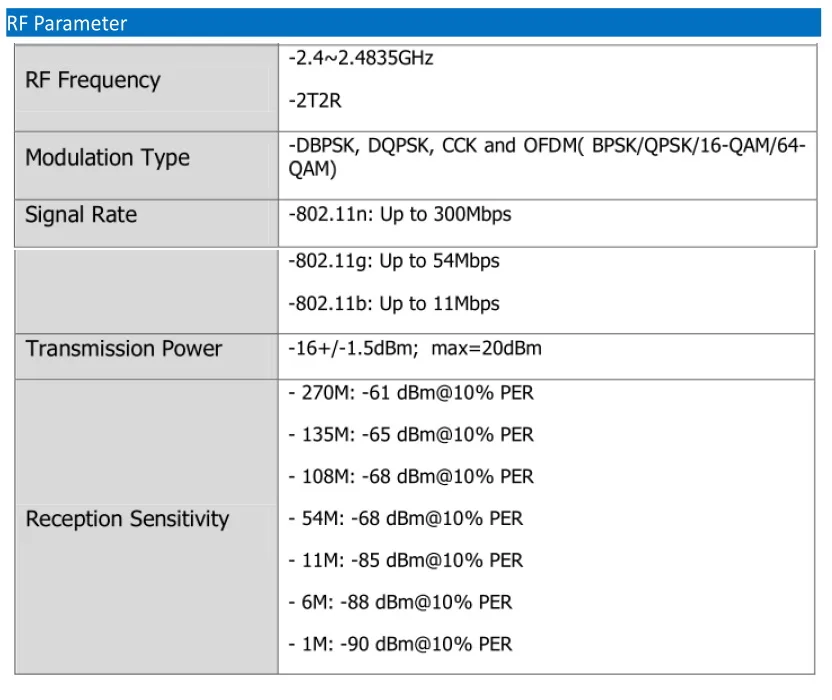 Mtk Mt7620n 2x2 802.11 B/g/n 2.4ghz 2t2r Wlan Module Pcba Wifi Custom ...