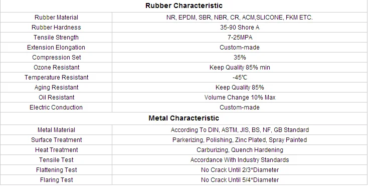 Auto Parts Amortiguador Montaje Oe:96456713 De 905981 De 9070349 Aveo ...